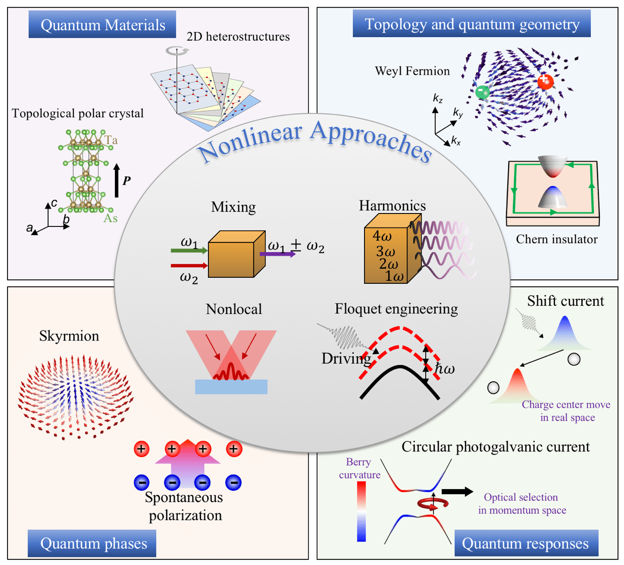 QM Lab - Physics Department - Boston College