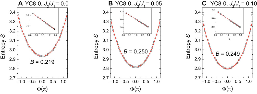 Quantum entanglement